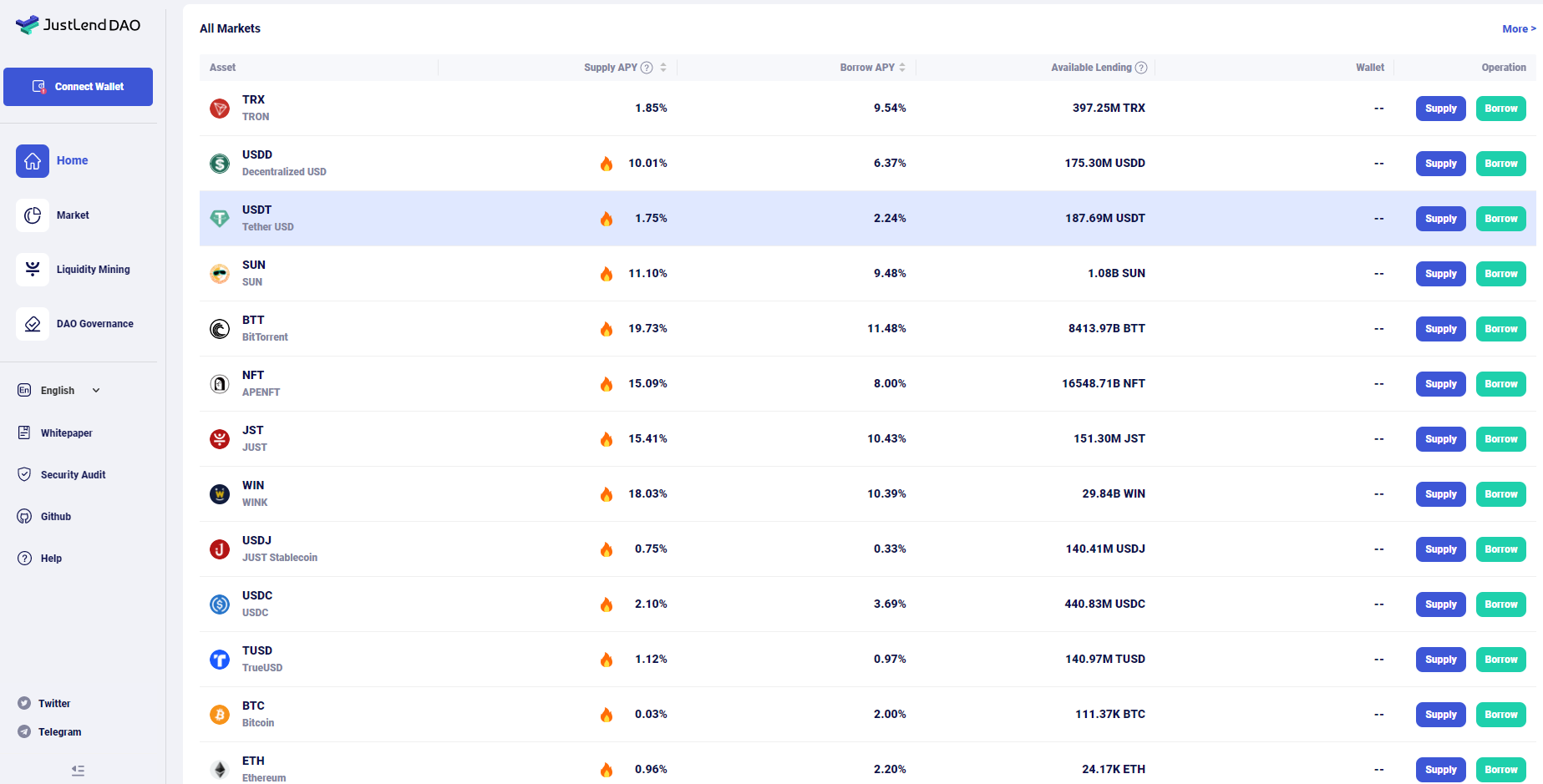 Justlend là gì? Chi tiết tiền điện tử JST - DeFiX